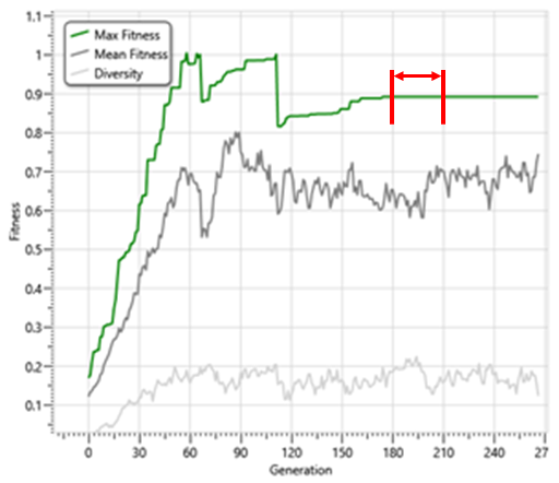 Key Points of Understanding