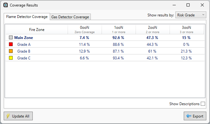Risk Grade Coverage Results and Classifying Equipment