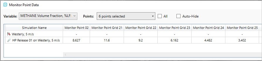‎Viewing Monitor Point Data and Exporting to Excel